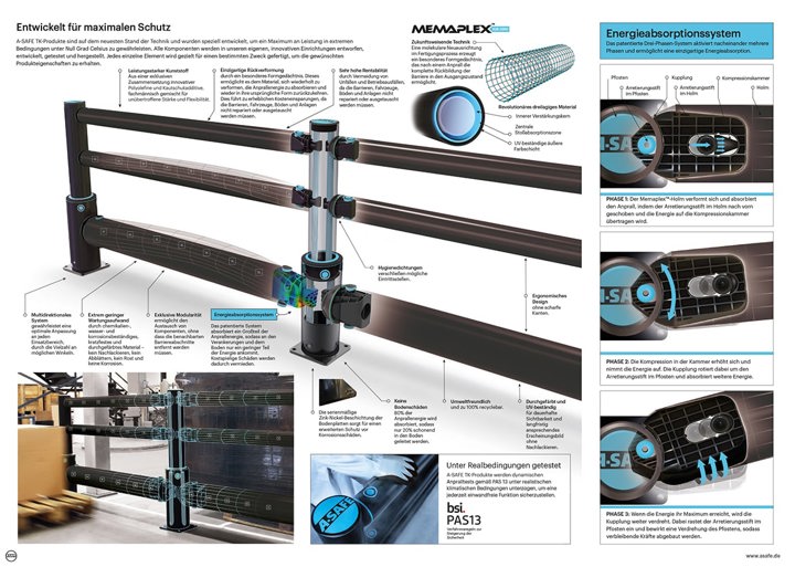 iFlex TK Verkehrsbarriere + | A-SAFE