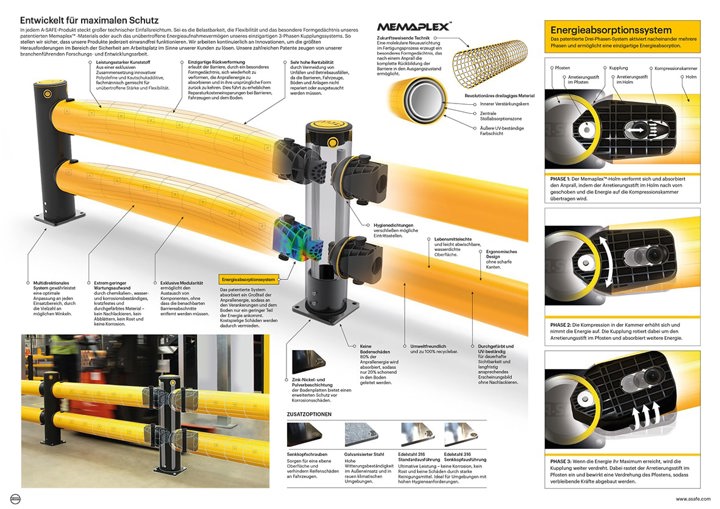 Flexible Sicherheitsbarrieren für Verkehrsmanagement | A-SAFE