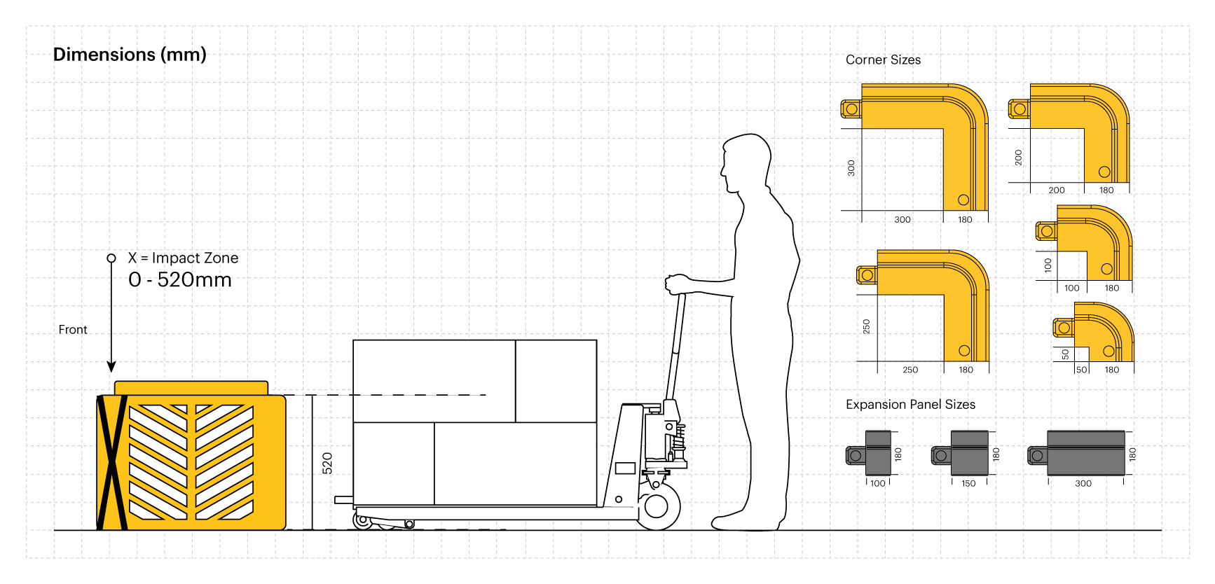 FlexiShield Column Guards | A-SAFE Safety Solutions
