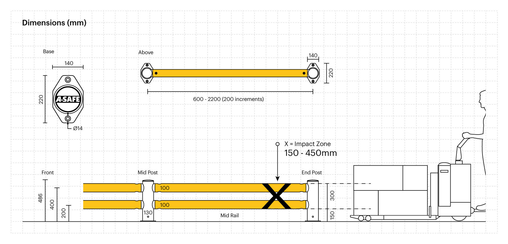 mFlex™ Double Traffic Barriers | A-SAFE
