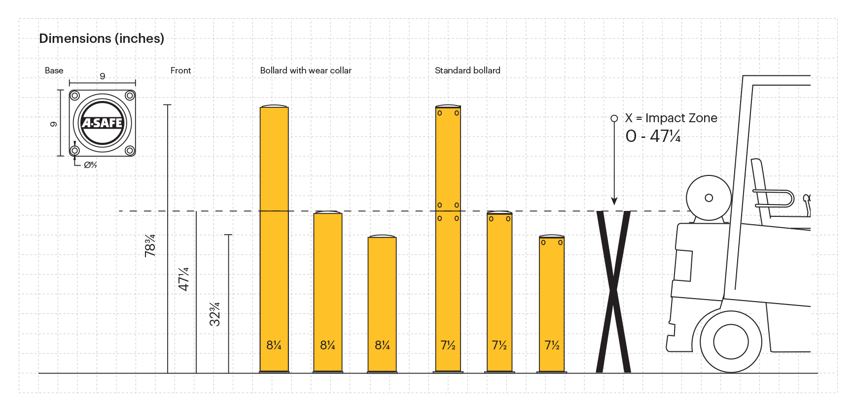 iFlex™ Bollards | High-Strength Industrial Safety Bollards