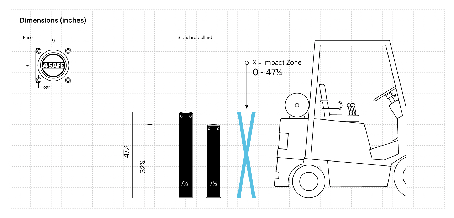 iFlex™ Bollards for Cold Storage Environments | A-SAFE