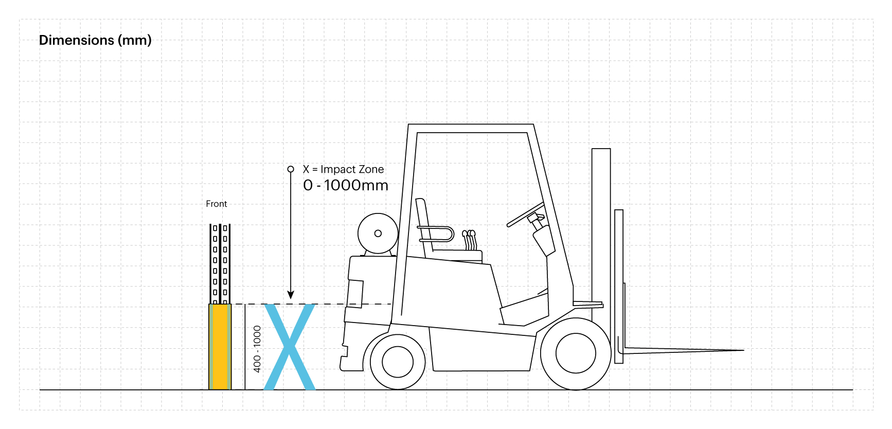 RackGuard™ Rack Leg Protectors for Cold Storage | A-SAFE
