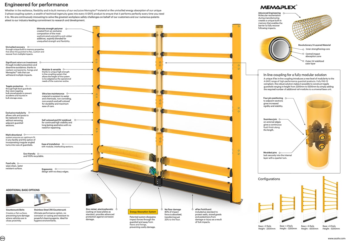 iFlex™ Heavy-Duty Topple Guardrails | A-SAFE Topple Prevention