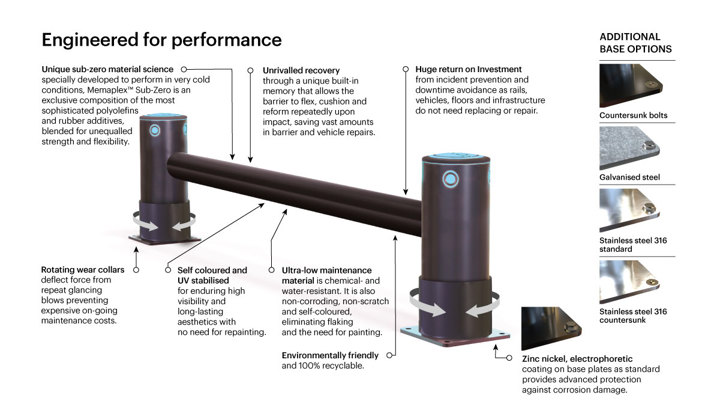 Single RackEnd Barrier Cold Storage | A-SAFE Racking Protection