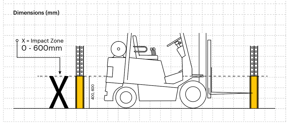 RackGuard™ Rack Leg Protectors | A-SAFE Warehouse Safety